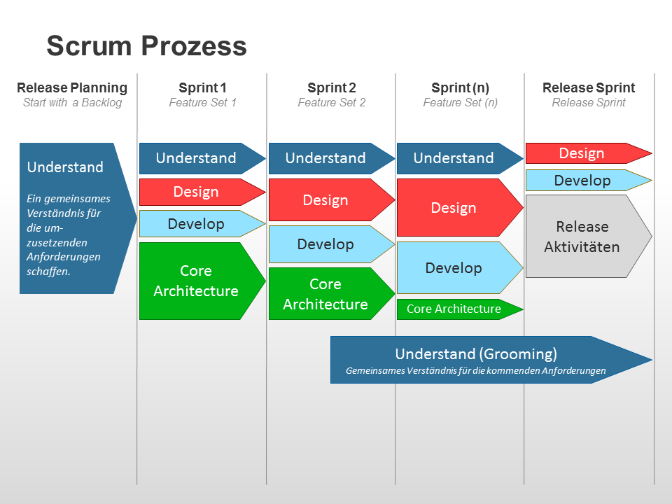Consulting und Support - IT-Consulting: DDS
